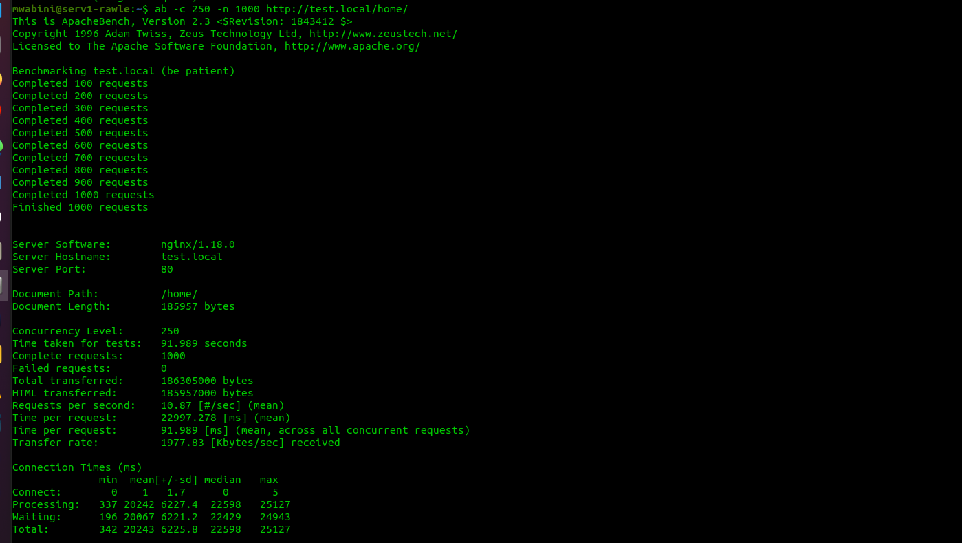 How To Host 250 Concurrent Users Using Wordpress Cloudpap Simple Cloud For Developers